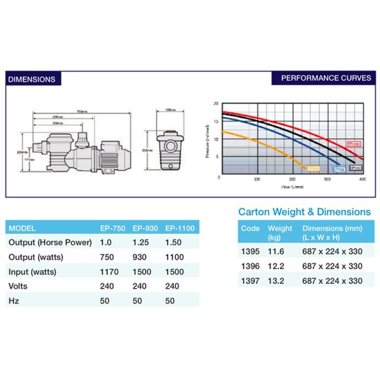 Poolrite Enduro EP-550 Pump 0.55kW | AC Pools